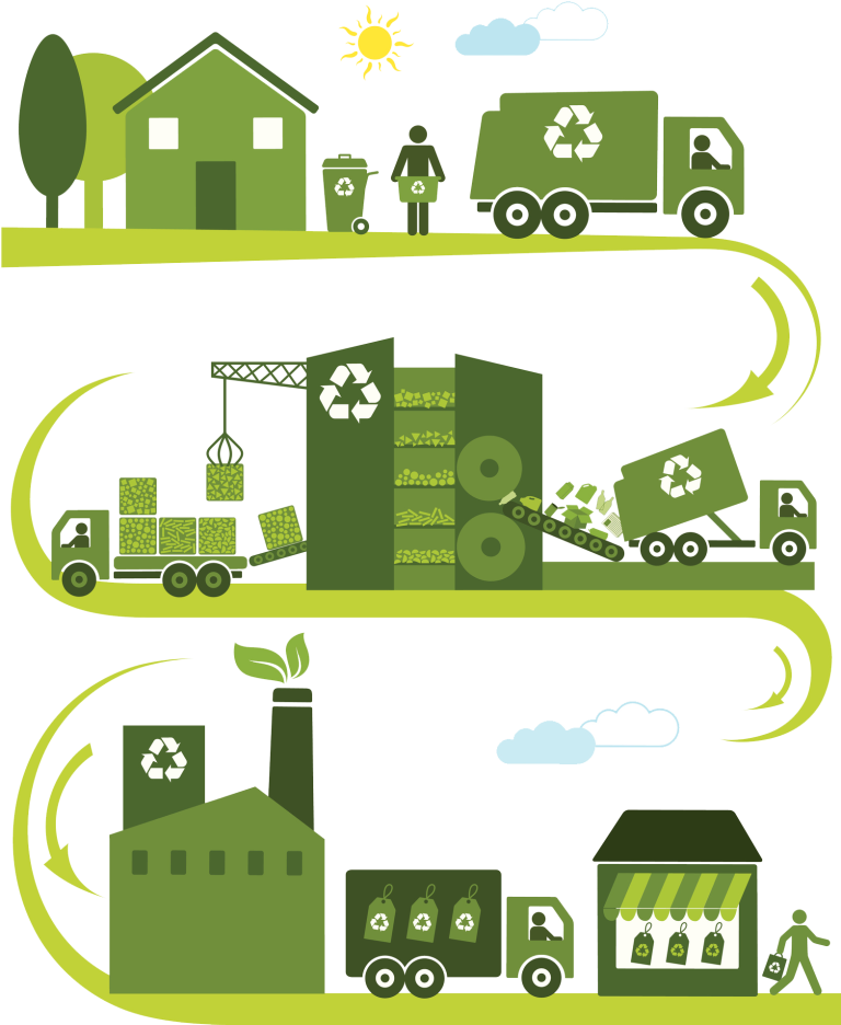 MCS Waste Management Group